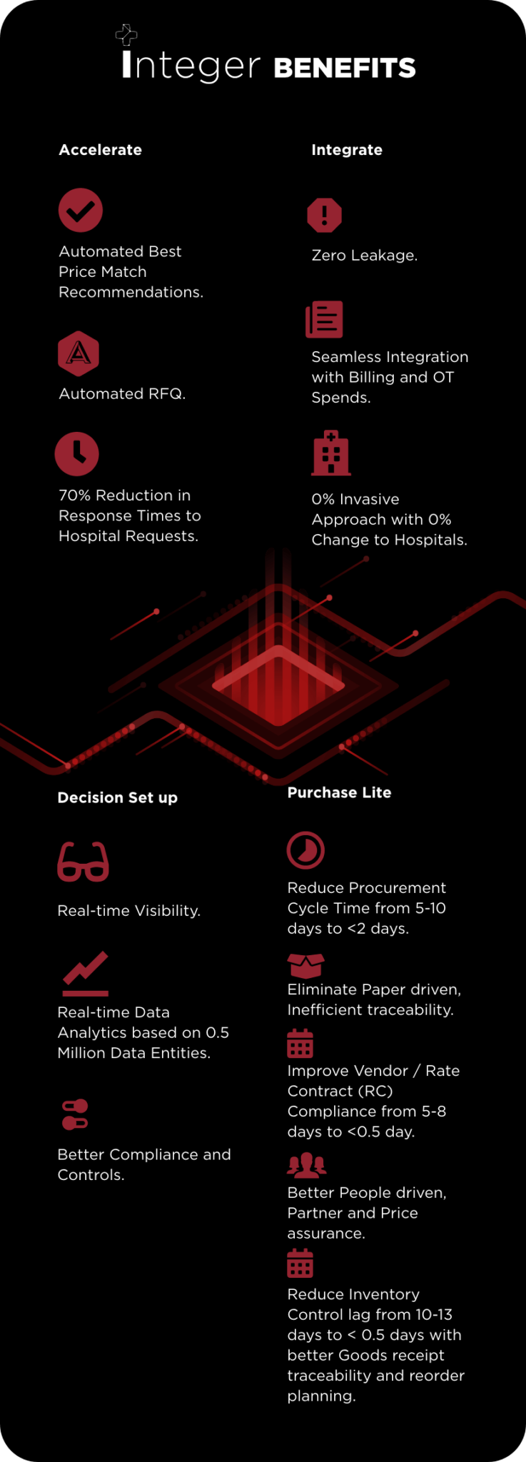 Hospitals - Manage - StratMed